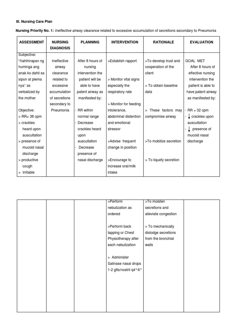 III. Nursing Care Plan Nursing Priority No. 1: Ineffective Airway ...