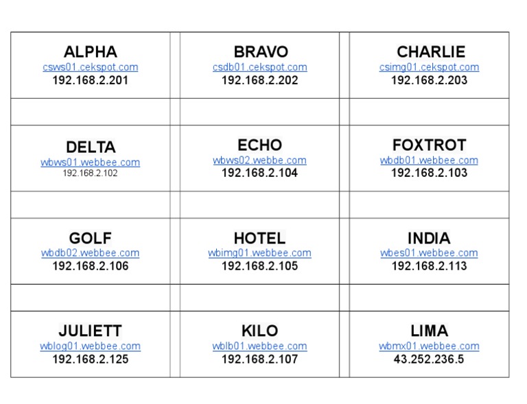 Server Hostnames and IP Addresses List | PDF