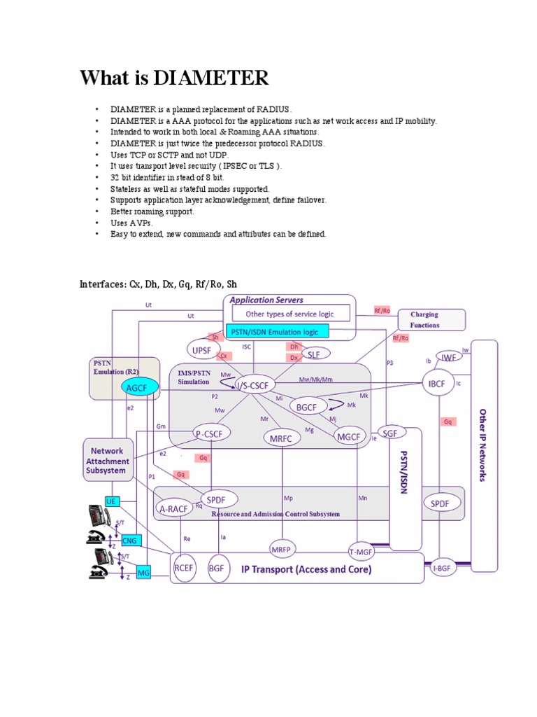 What Is Diameter: Interfaces: CX, DH, DX, GQ, Rf/Ro, SH | PDF ...