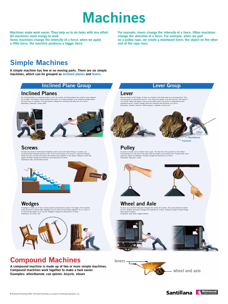Inclined Plane Group Lever Group: Simple Machines | PDF | Lever | Screw