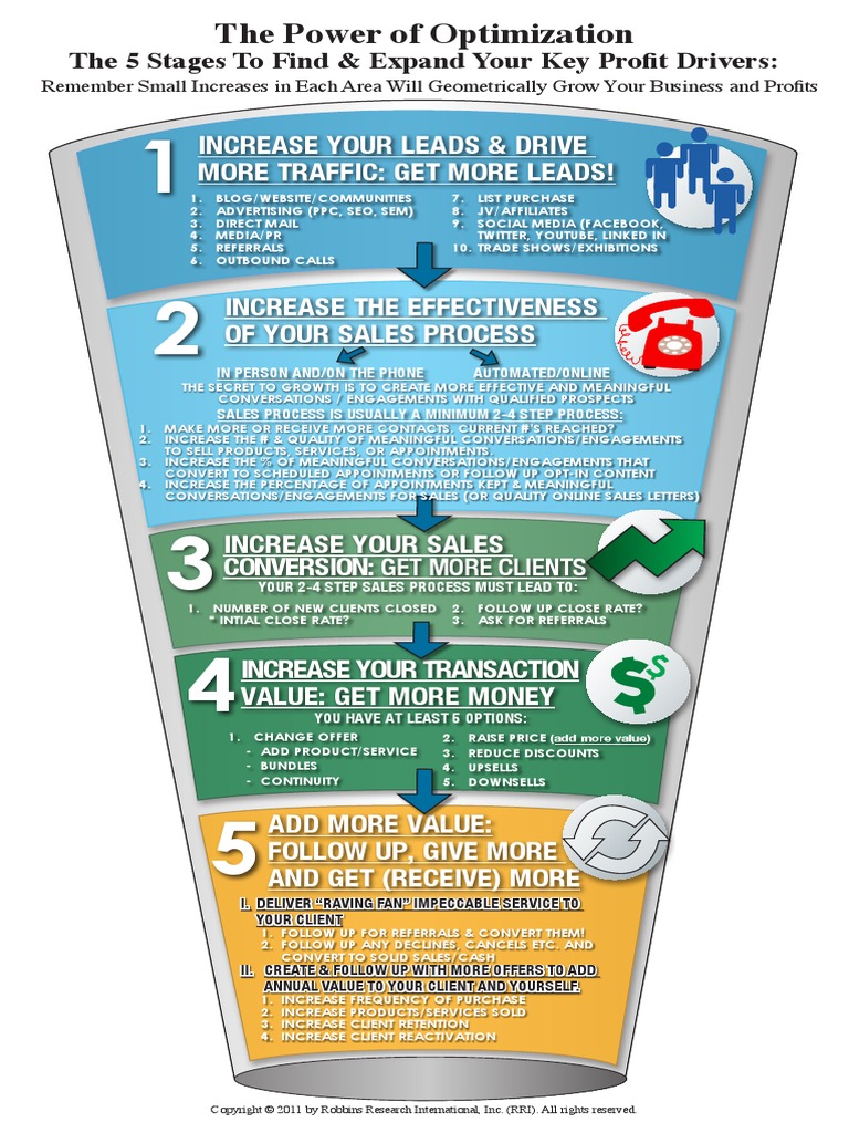 Anthony Robbins Optimization Worksheet | PDF