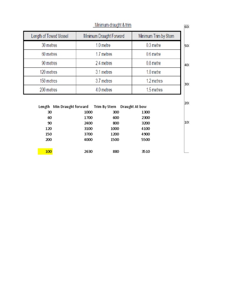 Trim by Stern Calculator | PDF