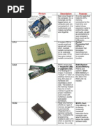 Study and Identification of Peripherals | PDF | Disk Storage | Computer ...