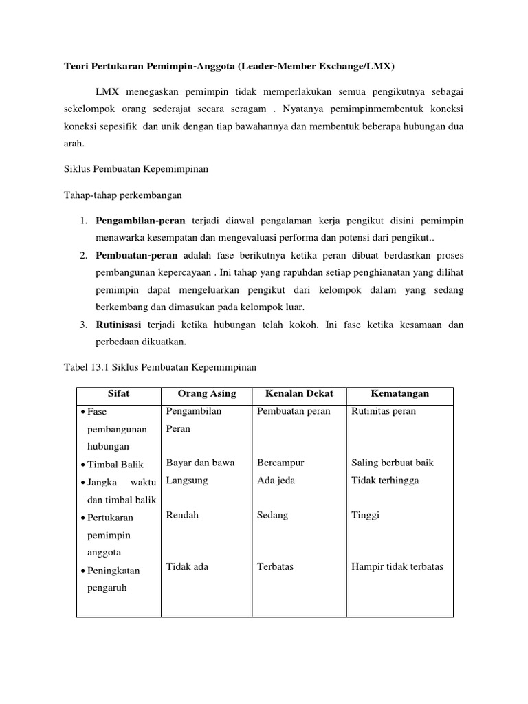 Teori Pertukaran Pemimpin | PDF | Karier & Perkembangan