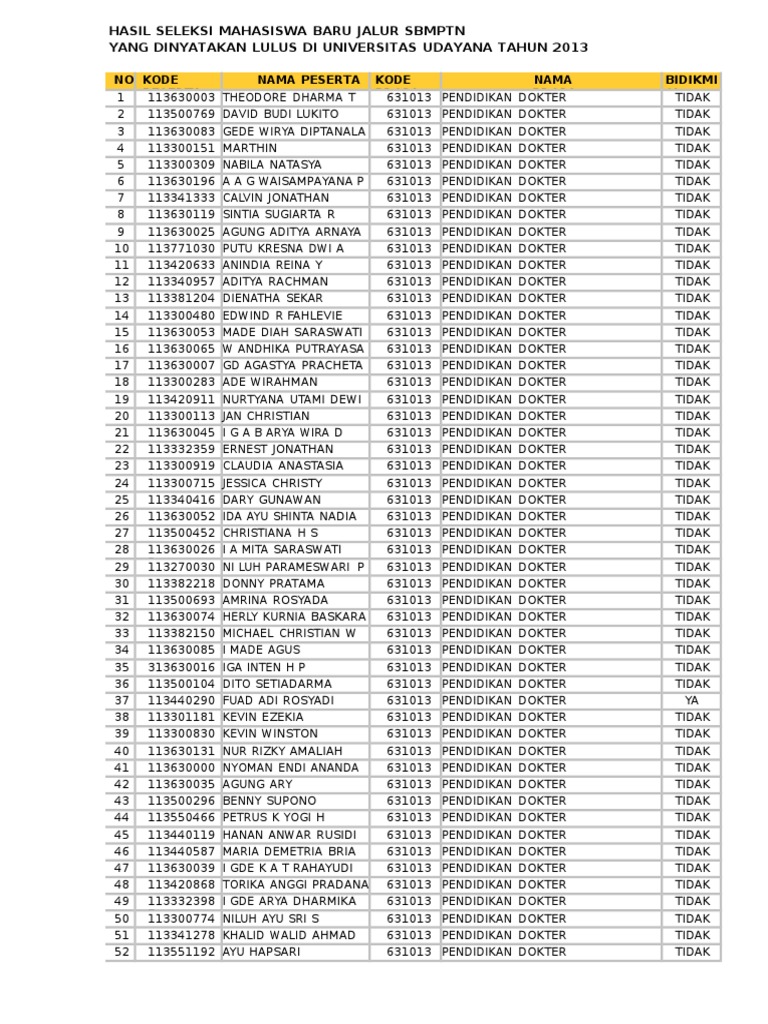 Lulus SBMPTN Udayana 2013 | PDF | Gaya Hidup