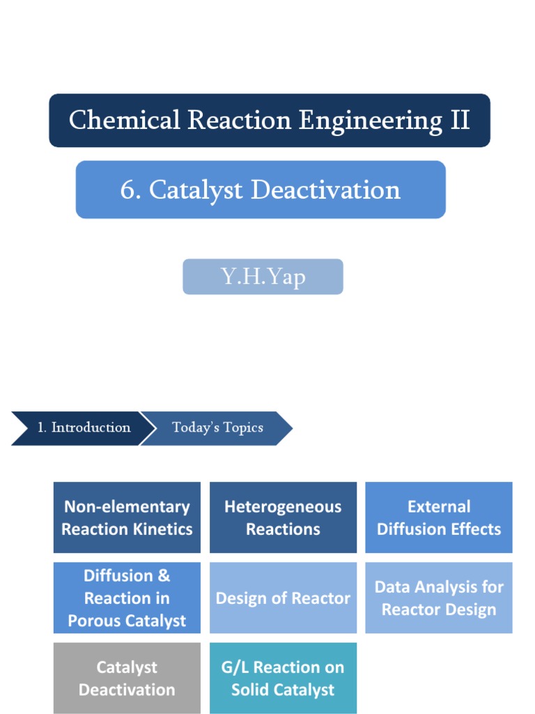 Understanding Catalyst Deactivation: A Comprehensive Review of ...