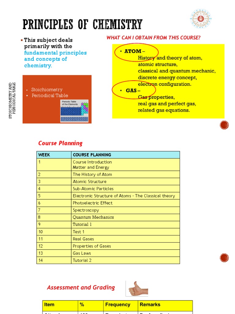 Principles of Chemistry SPECTRUM Lecture 1 | PDF | Atoms | Chemistry