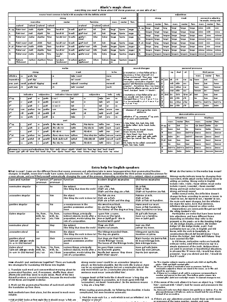 Alaric's Magic Sheet | PDF