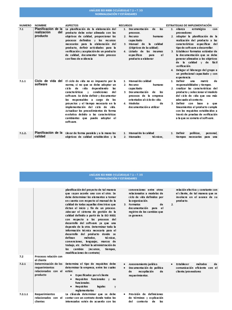 Análisis de Cláusulas ISO 9000-3 | PDF | Proceso de desarrollo de ...