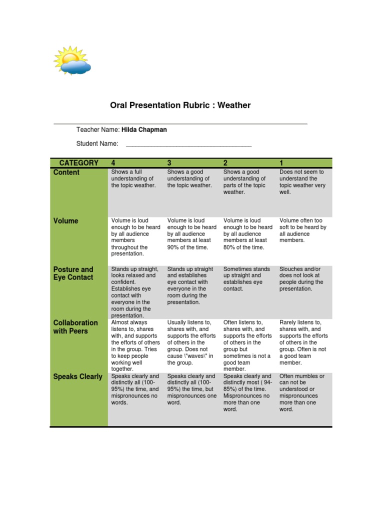 Oral Presentation Rubric | PDF | Communication | Cognition