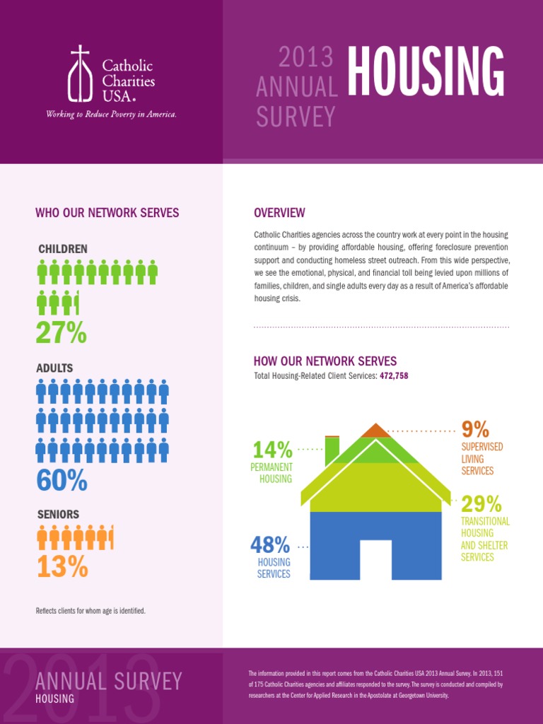 2013 Annual Survey - Housing | PDF | Charitable Organization | Homelessness