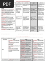 PPST Domains and Strands | PDF | Learning | Educational Technology