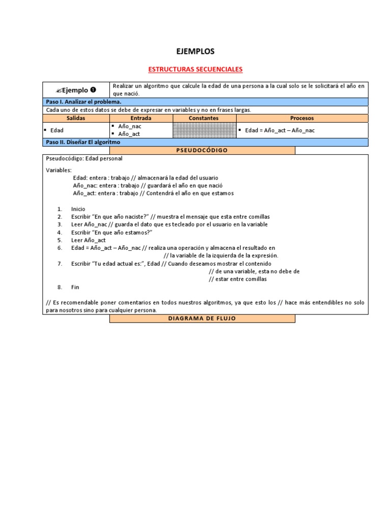 EJEMPLOS Parte1 | PDF | Algoritmos | Comillas