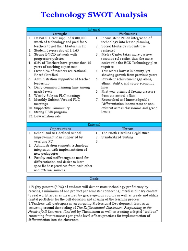 Swot Feste | PDF | Learning | Behavior Modification
