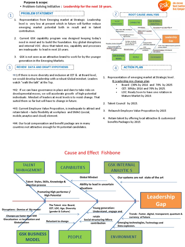 Poster Leaderhip With ADP QR | PDF | Leadership | Business