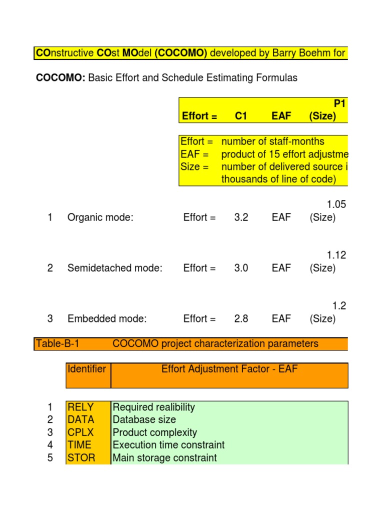 COCOMO and Ada COCOMO Models: Software Effort and Schedule Estimation Formulas and Techniques ...