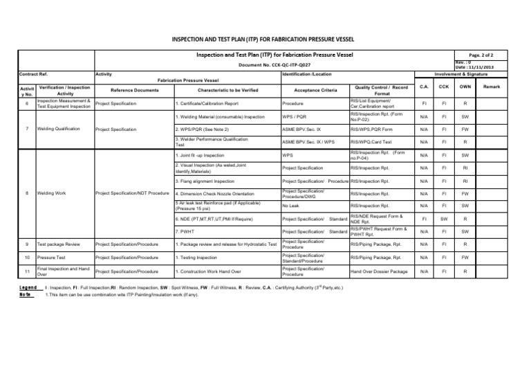 Inspection and Test Plan (Itp) For Fabrication Pressure Vessel ...