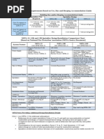 Does Toilet Need Sprinkler According To NFPA Standard | PDF | Home & Garden