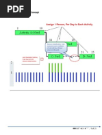 Cost Loading in Primavera P6 Guide | PDF