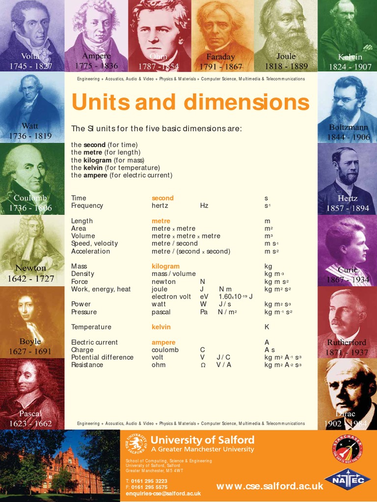 SI Units and Dimensions Chart | PDF | Volt | Electronvolt