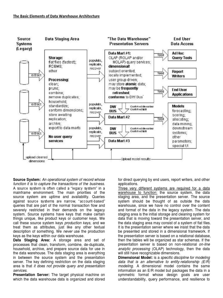 Basic Elements of Data Warehouse Architecture | Download Free PDF ...