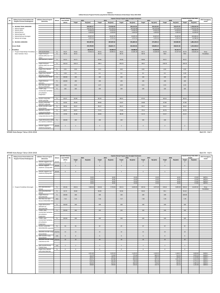 Tabel 8.1 | PDF