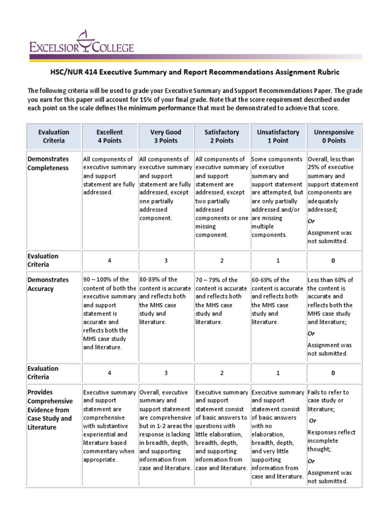 Rubric for Executive Summary | Rubric (Academic) | Quality Of Life