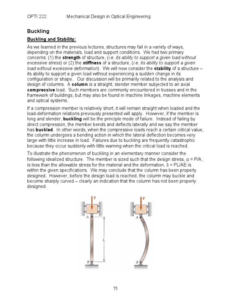 Understanding Buckling Failure in Columns Through Euler's Formula for ...