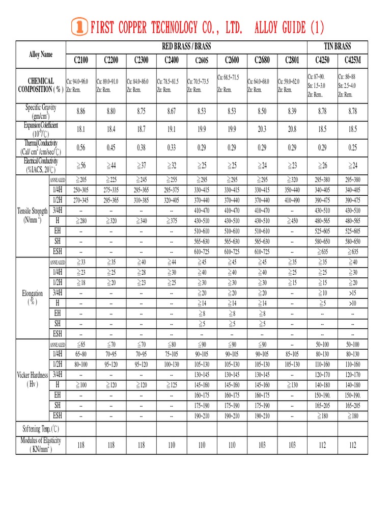 C2600 C2680 C2720 Copper Sheet, 49% OFF