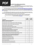 CIPD Good Work Index 2025 | PDF | Employment | Freelancer