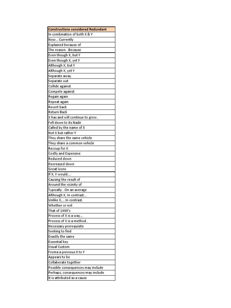 Redundancy List For Gmat Verbal | PDF | Finance & Money Management