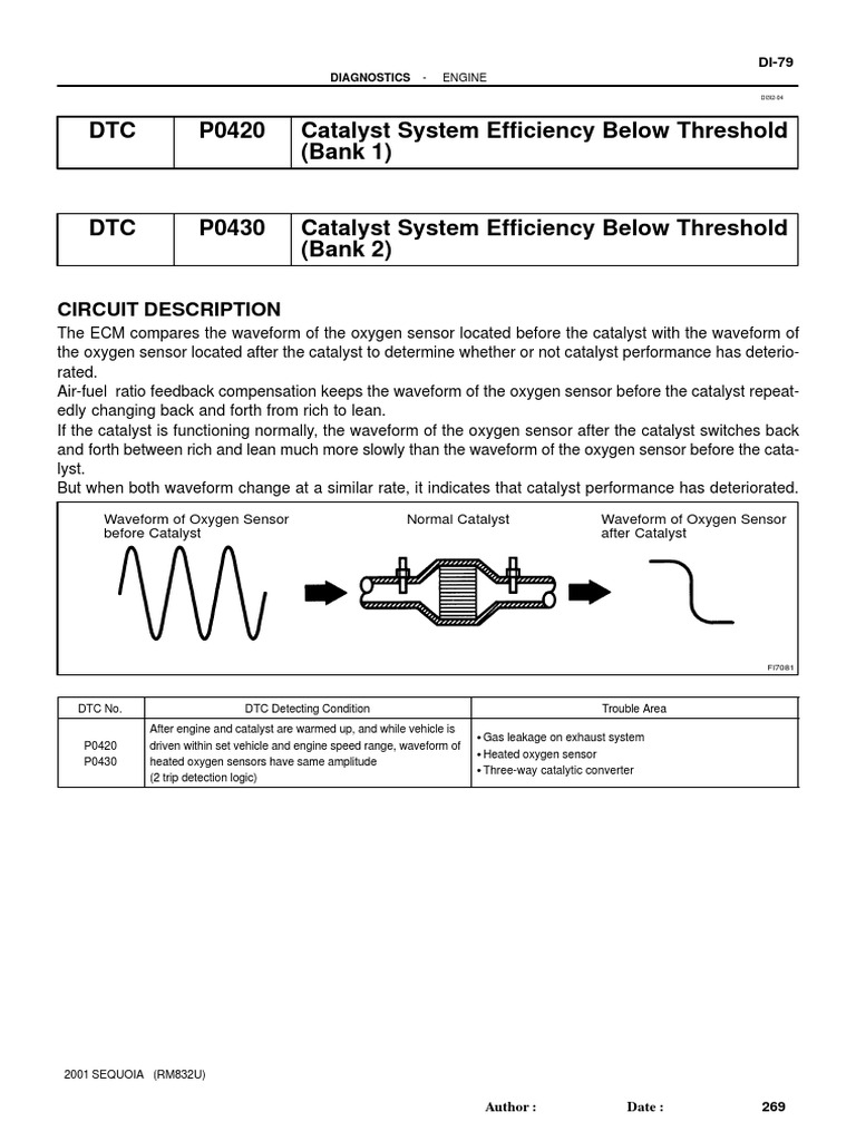 DTC P0420 Catalyst System Efficiency Below Threshold (Bank 1) | PDF ...