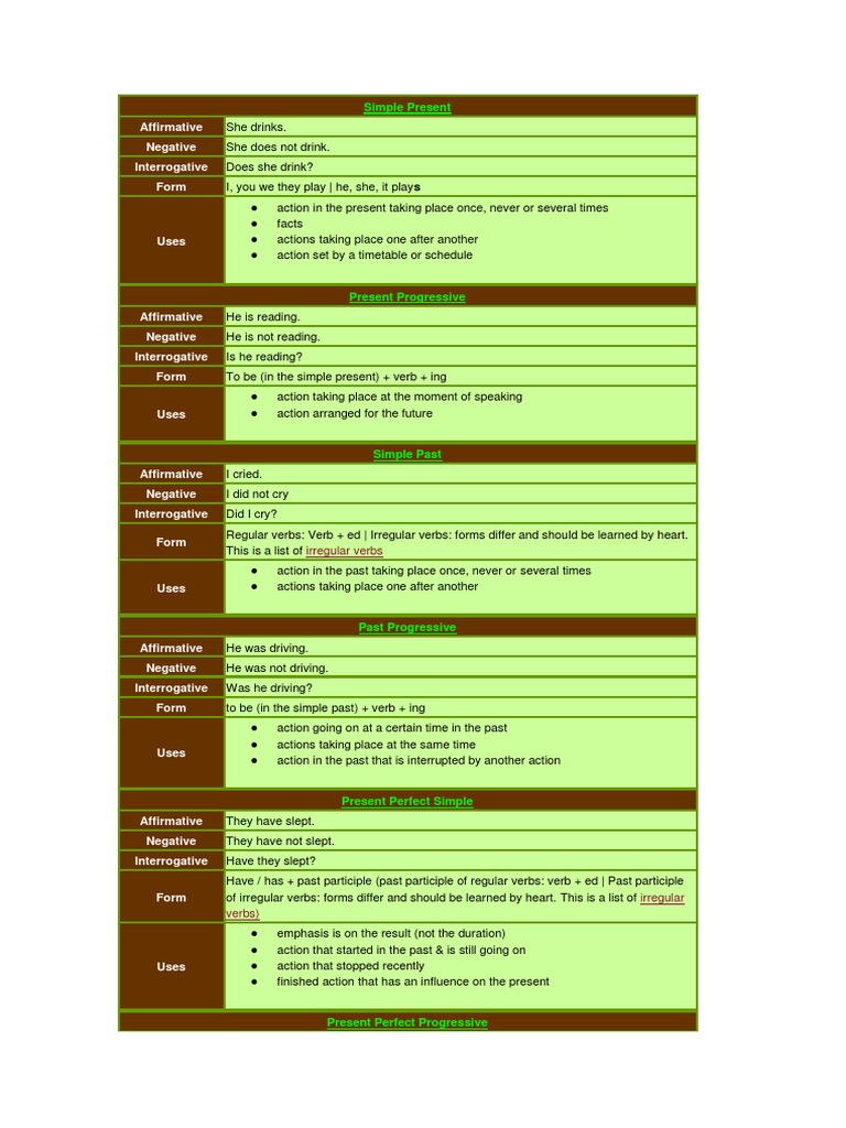 Affirmative Negative Interrogative Form: Simple Present | PDF ...