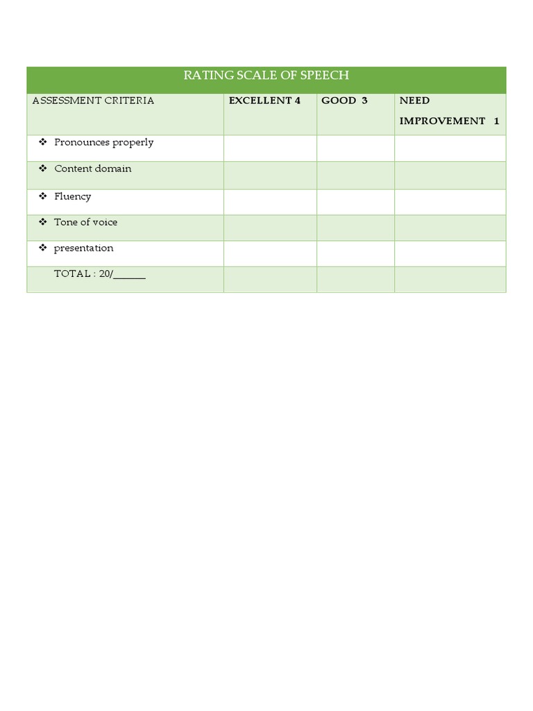 Rating Scale of Speech | PDF