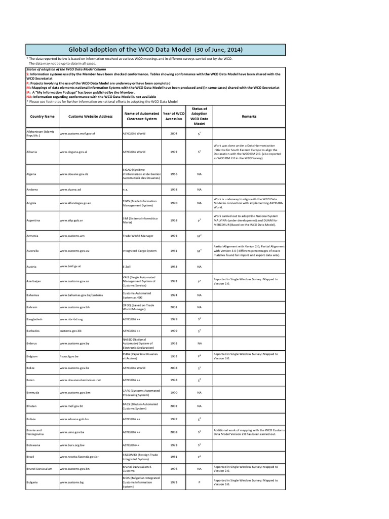 Globla Adoption of The WCO DATA MODEL - EN | PDF | Commercial Item ...