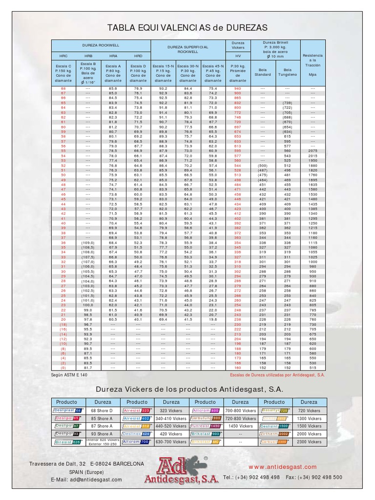 Tabla de Equivalencias de Durezas | PDF Tabla de Equivalencias de Durezas | PDF