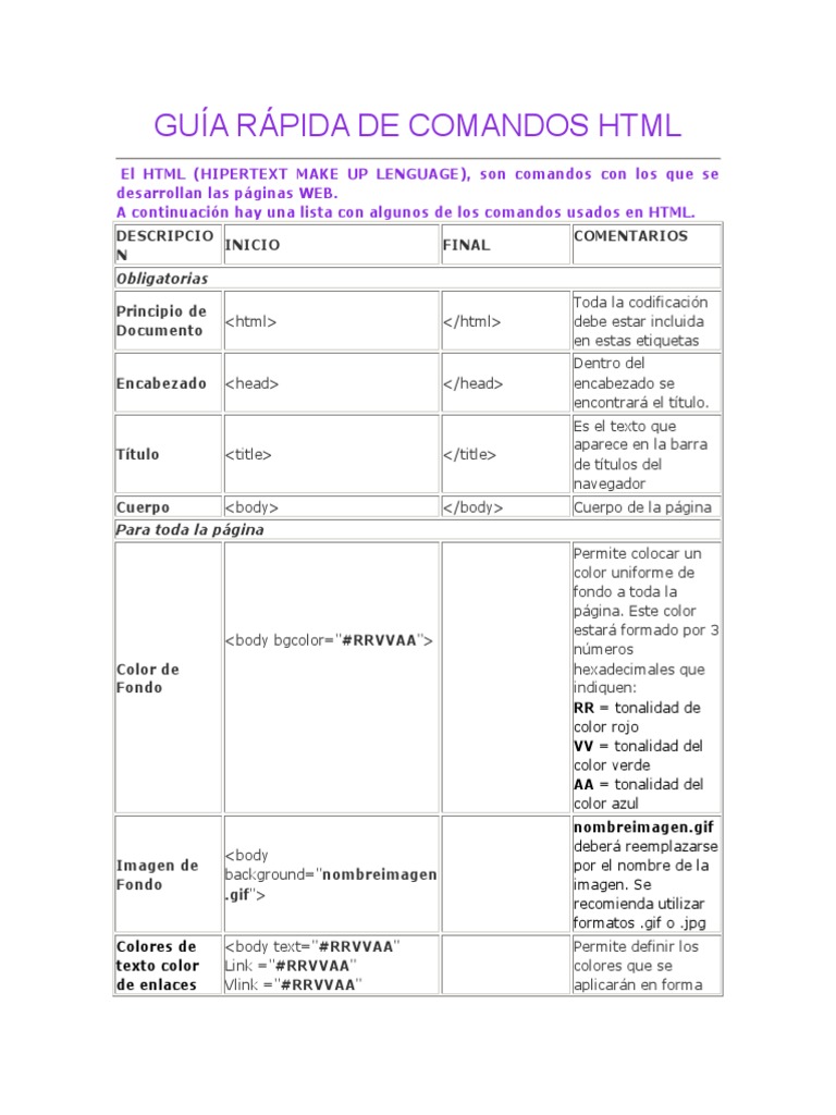 Guía Rápida de Comandos HTML | PDF | Hipervínculo | HTML