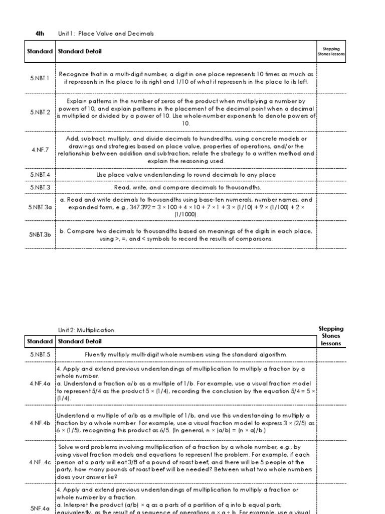 5th Grade Math Standards Overview | PDF | Fraction (Mathematics) | Angle