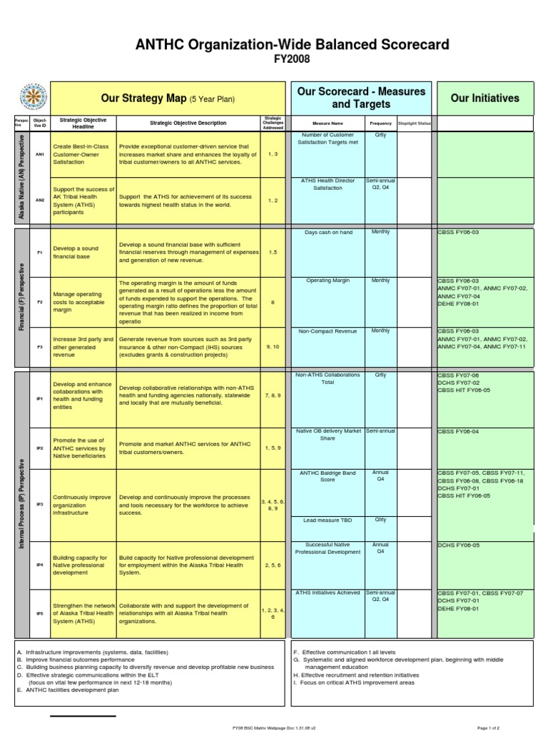 ANTHC-Organization-Wide-BSC-Matrix.pdf | Health Economics | Health Care