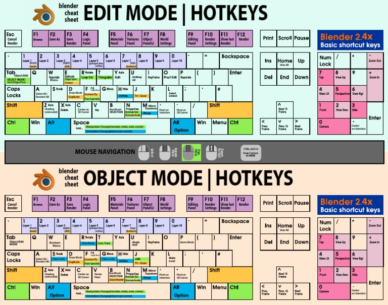 Cheat Sheet 1 Blender | PDF