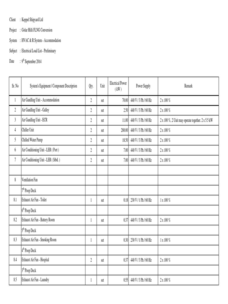 Electrical Load List - Accommodation HVAC R System - Preliminary ...