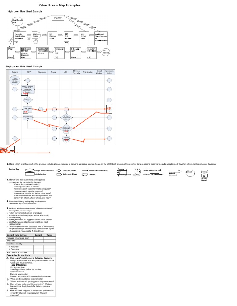 Value Stream Map Examples: High Level Flow Chart Example | PDF