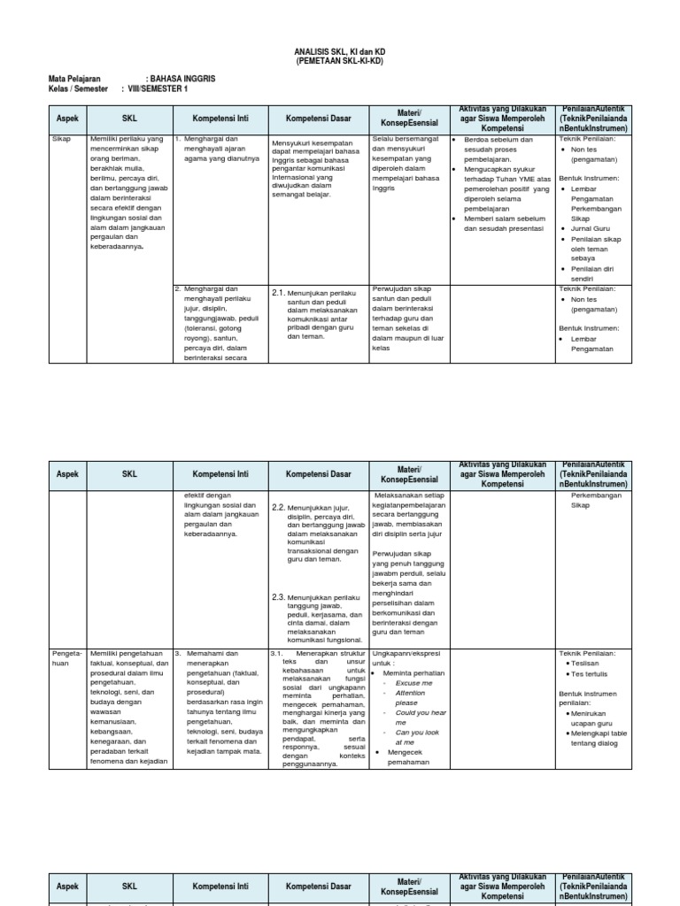 Pemetaan Skl-Ki-Kd BHS Inggris KLS 8 SMT 1 Kur 2013 | PDF