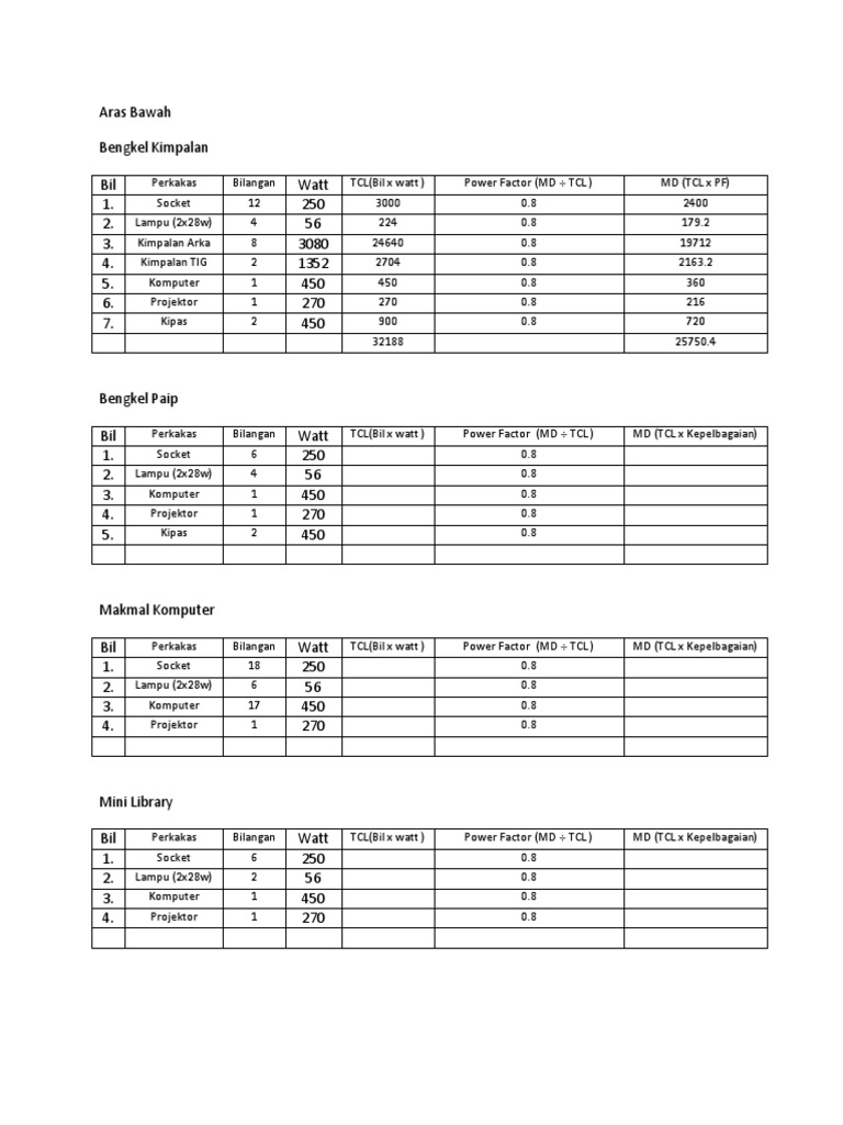 Electrical Load Analysis | PDF