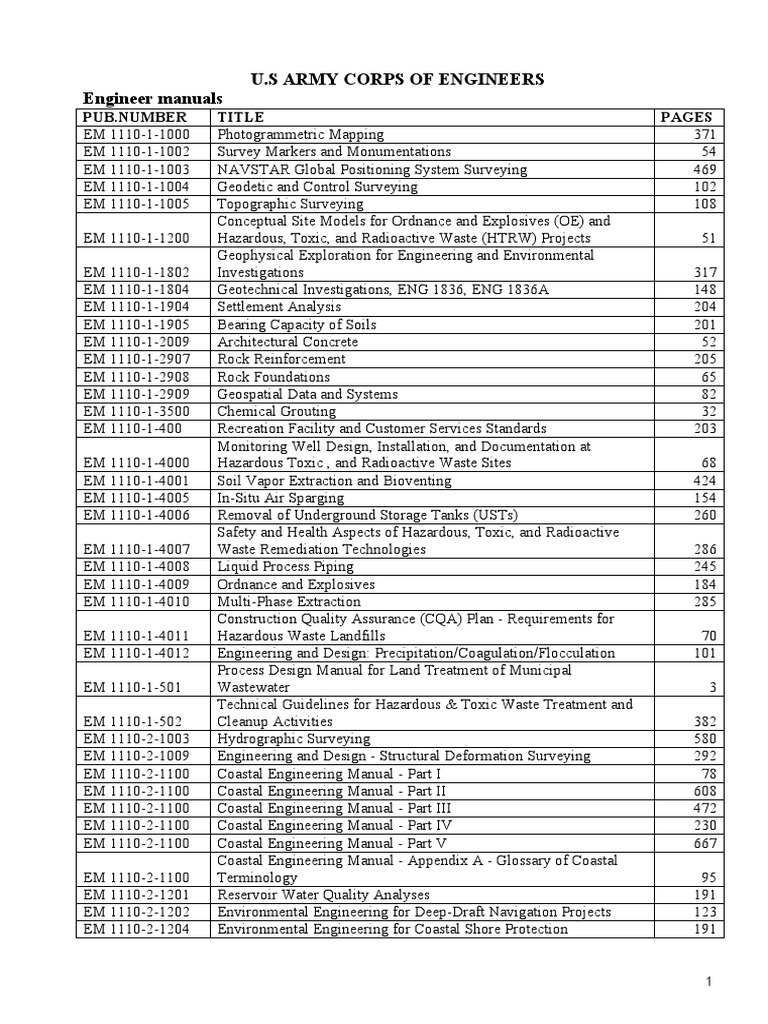US Army Corps Engineer Manual | PDF | United States Army Corps Of ...