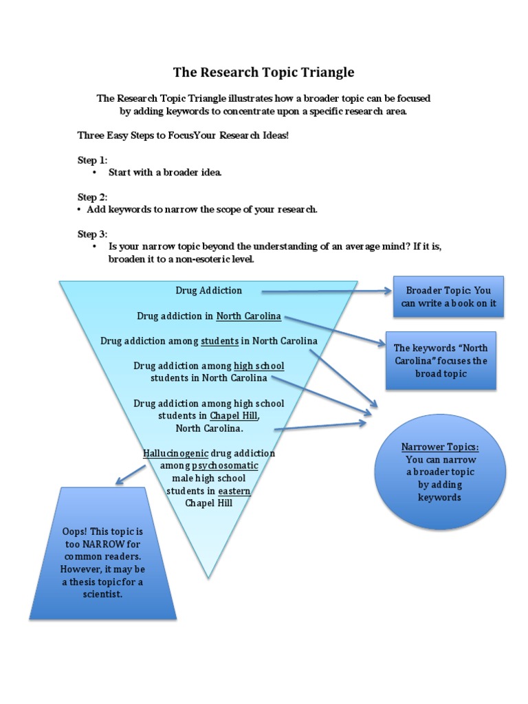 Research Topic Triangle WKST | PDF