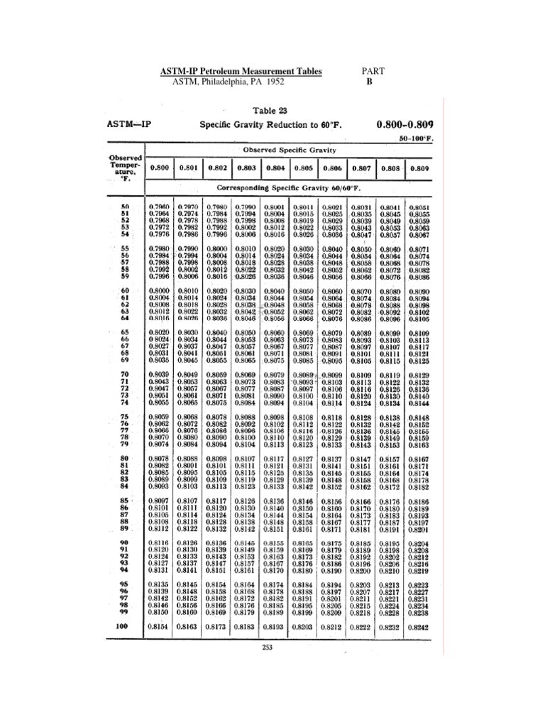 Table 23B Generalized Products, Correction of Observed Relative Density ...