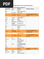 Abbreviations - Do Not Use - IsMP | PDF | Intravenous Therapy | Pharmacy
