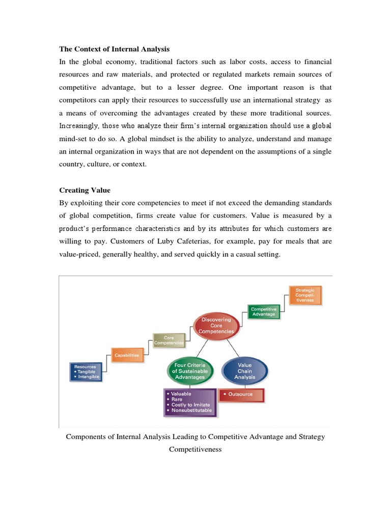 The Context of Internal Analysis - Bistrat | PDF | Resource ...