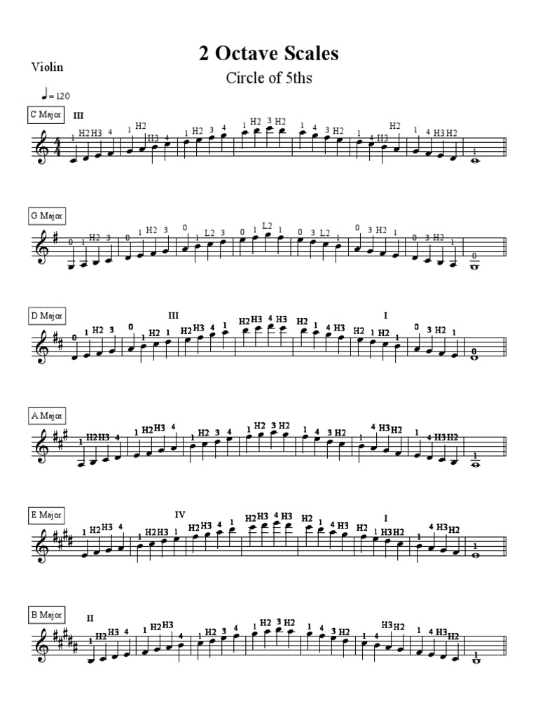 2 Octave Circle of 5ths Violin | PDF